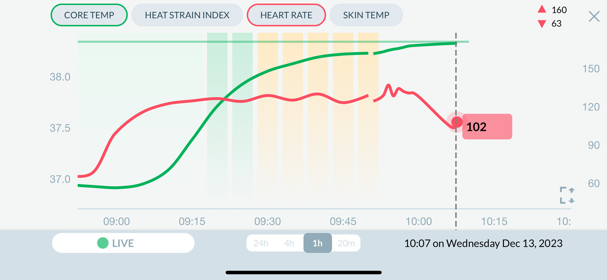 Testing the CORE Body Temperature Monitor: Unlock Your Heat Training ...